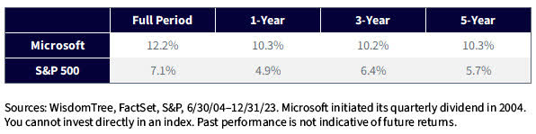 Meta Pays A Dividend | Seeking Alpha