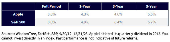 Meta Pays A Dividend | Seeking Alpha