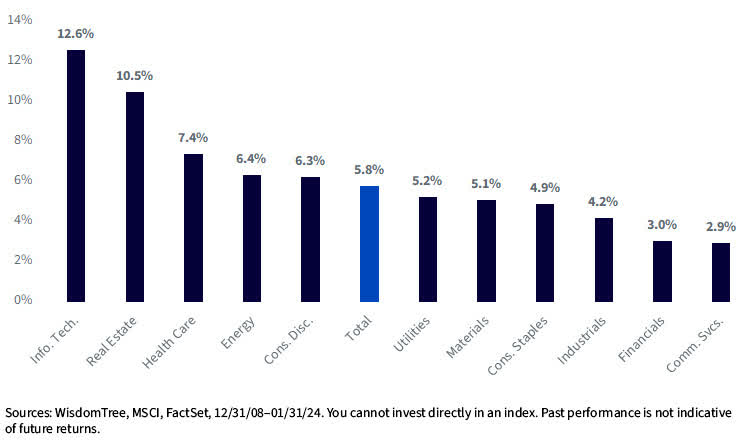 Meta Pays A Dividend | Seeking Alpha