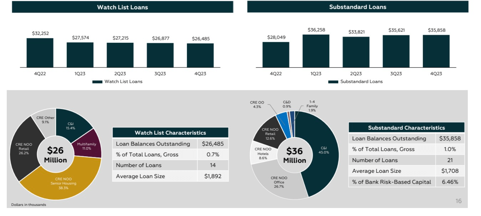 Bridgewater Bancshares: 8% Yielding Preferred Share Good For Income ...