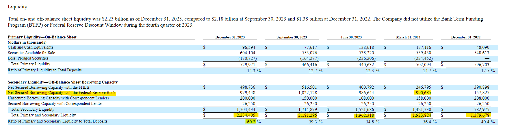 Bridgewater Bancshares: 8% Yielding Preferred Share Good For Income ...