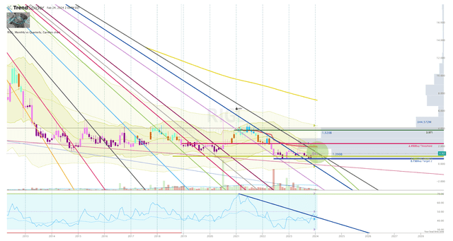 Rigel Pharmaceuticals: Gavreto Deal Expands Growth Prospects (NASDAQ ...