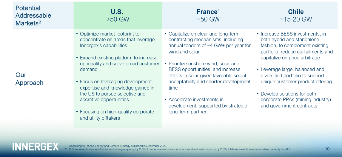 Innergex Q4: Dividend Reduction Is A Small Sacrifice To Maximize Growth ...