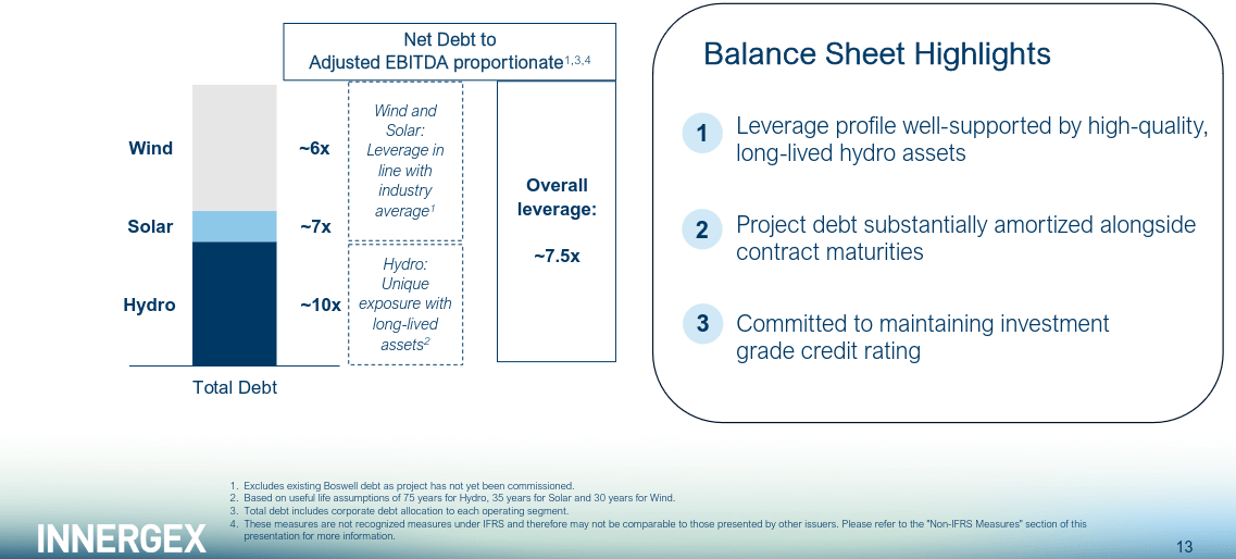 Innergex Q4: Dividend Reduction Is A Small Sacrifice To Maximize Growth ...