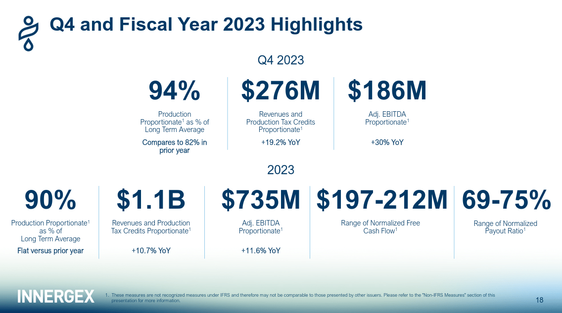 Innergex Q4: Dividend Reduction Is A Small Sacrifice To Maximize Growth ...