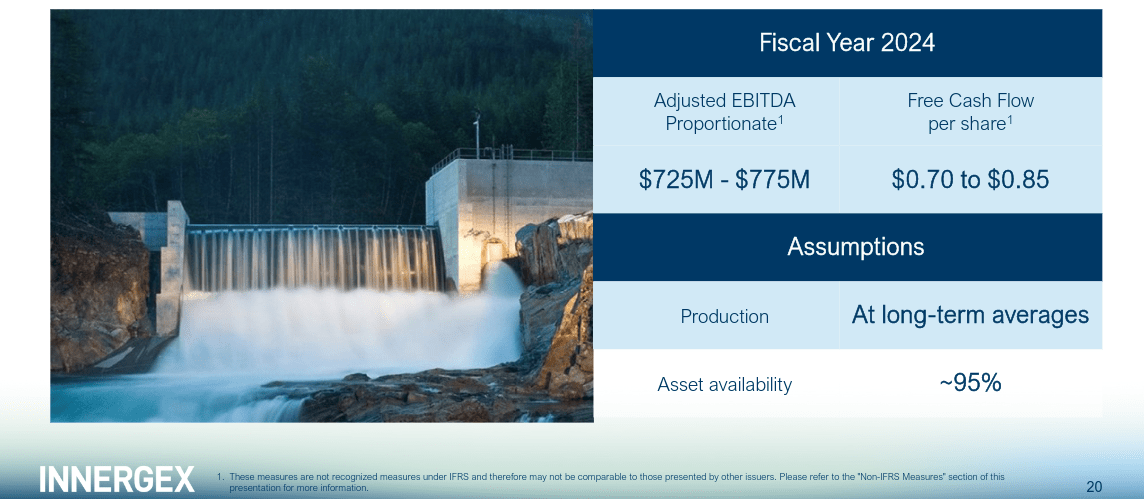 Innergex Q4: Dividend Reduction Is A Small Sacrifice To Maximize Growth ...