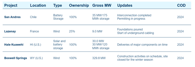 Innergex Q4: Dividend Reduction Is A Small Sacrifice To Maximize Growth ...