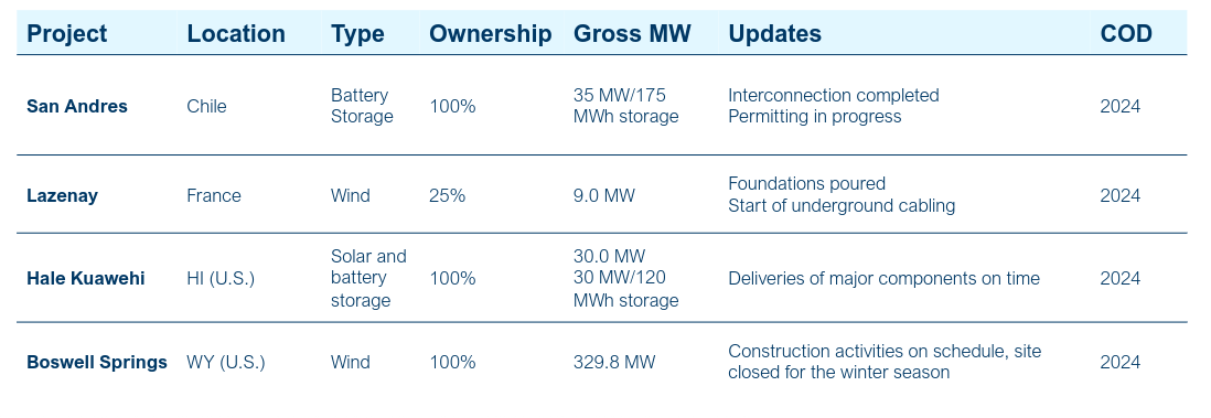 Innergex Q4: Dividend Reduction Is A Small Sacrifice To Maximize Growth ...