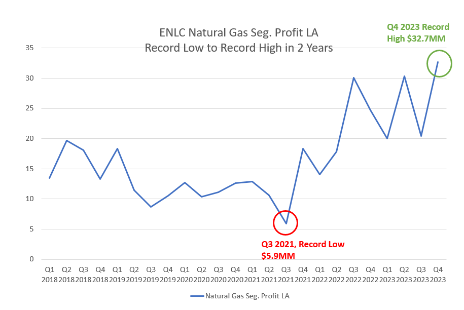 EnLink Midstream: Bullish Thesis Still Intact (NYSE:ENLC) | Seeking Alpha