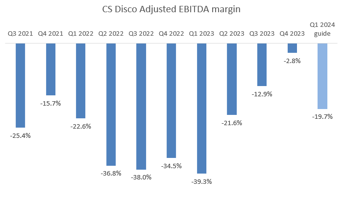 CS Disco Q4 Earnings: One Step Into The Good Direction, But That’s Not ...