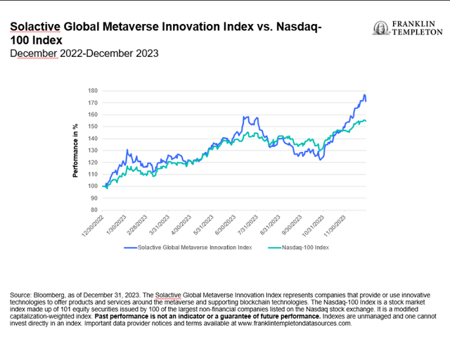 AI-Powered Metaverse Applications Propelled Tech Stocks In 2023 ...