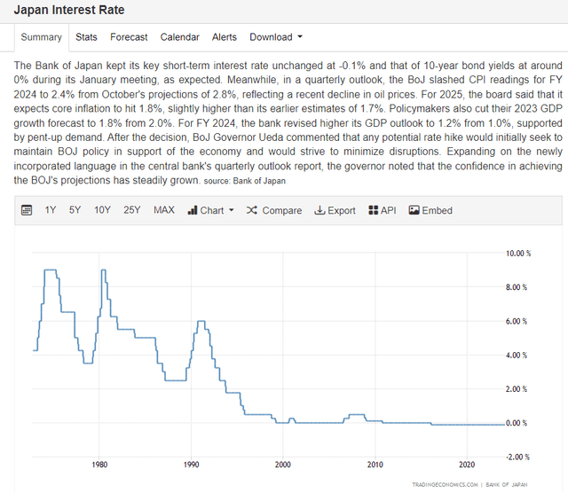 Japan In Recession But Its Stock Market Makes All Time Highs, This Is ...
