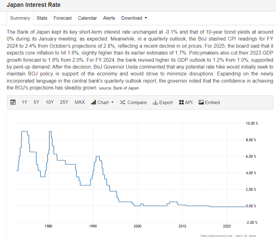 Japan In Recession But Its Stock Market Makes All Time Highs, This Is ...