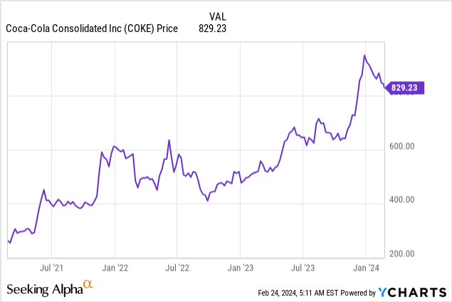 Coca-Cola Consolidated: Still Trading At A Free Cash Flow Yield Of ...
