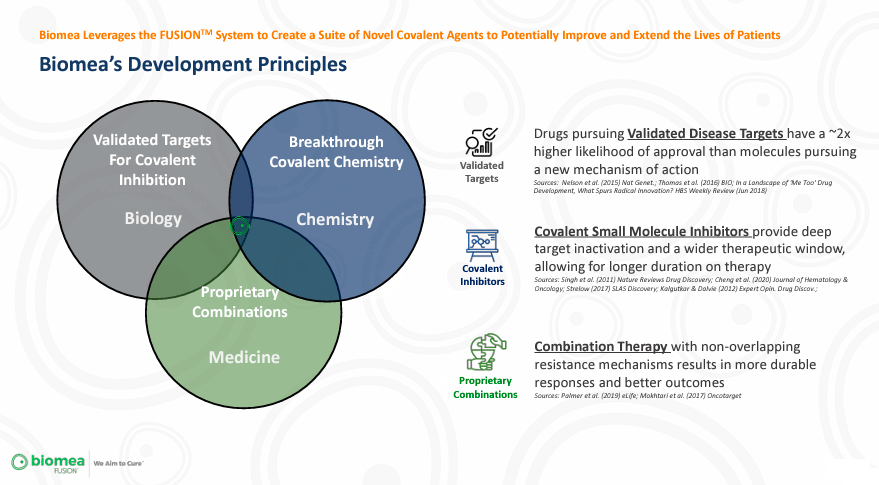 Why Biomea Fusion Is A 'Hold': A Bet On Diabetes And Oncology Research ...