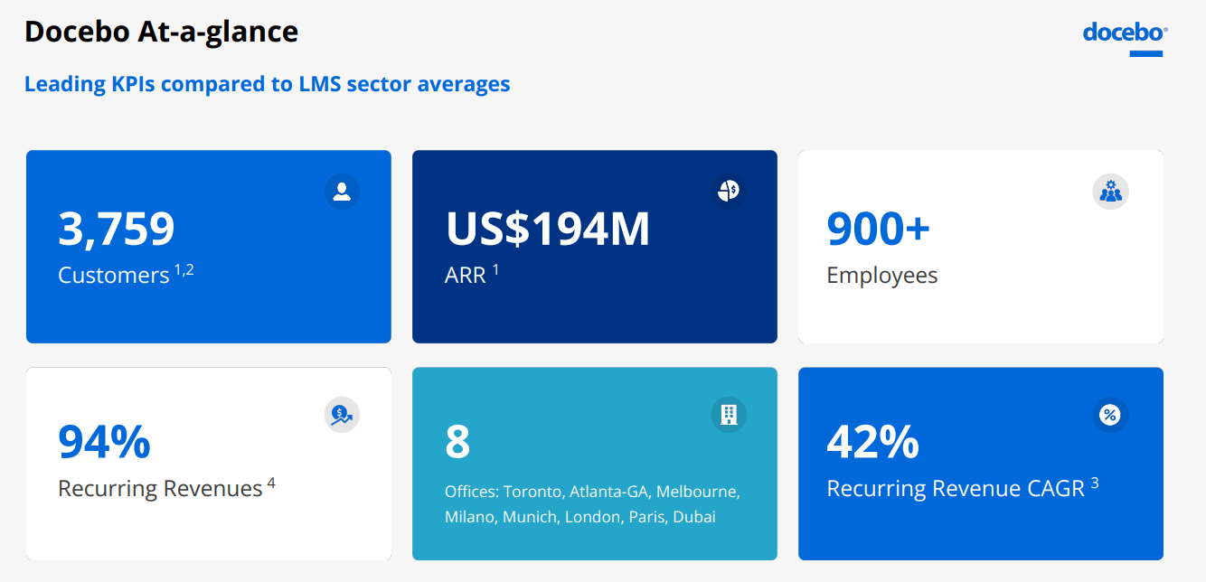 Beneficial Guidance, AI Technologies, And Restructuring Make Docebo A Buy (NASDAQ:DCBO ...