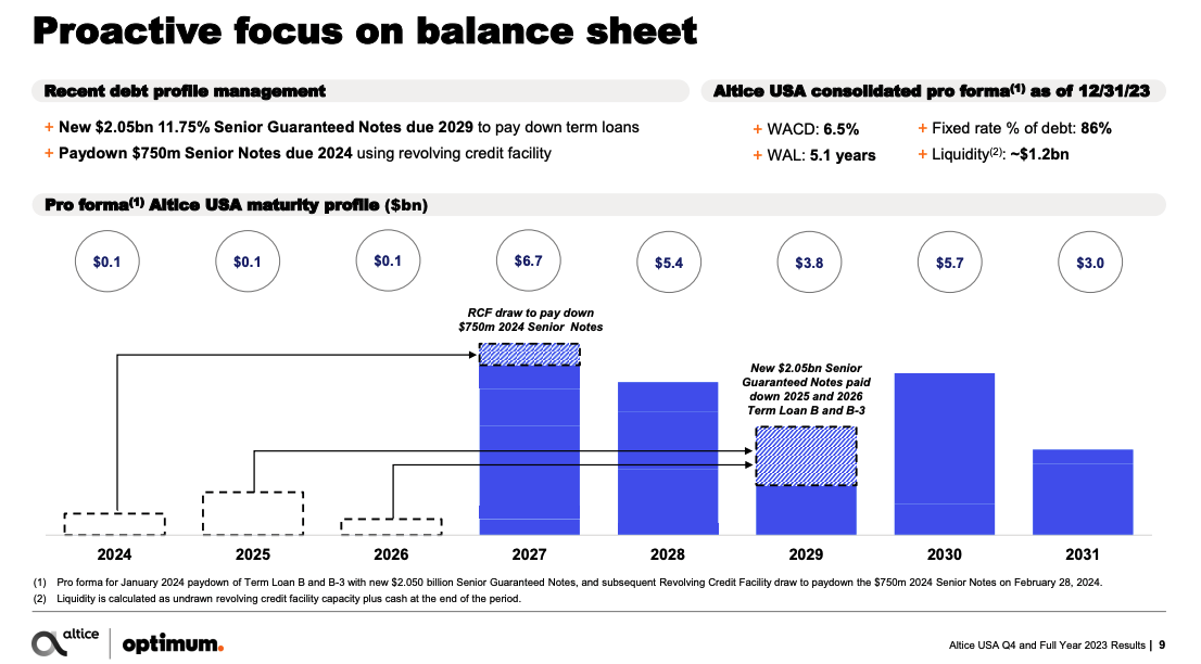Altice USA Stock: Recent Refinancing Buys Time But Challenges Remain (NYSE:ATUS) | Seeking Alpha