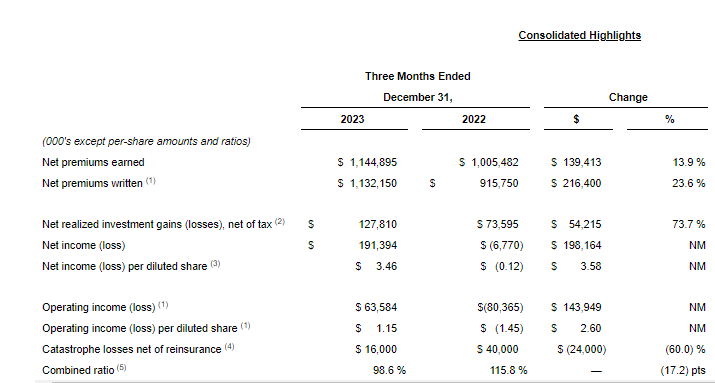 Mercury General's Ongoing Comeback: A Closer Look At The Revival (NYSE ...