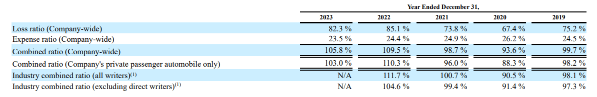 Mercury General's Ongoing Comeback: A Closer Look At The Revival (NYSE ...