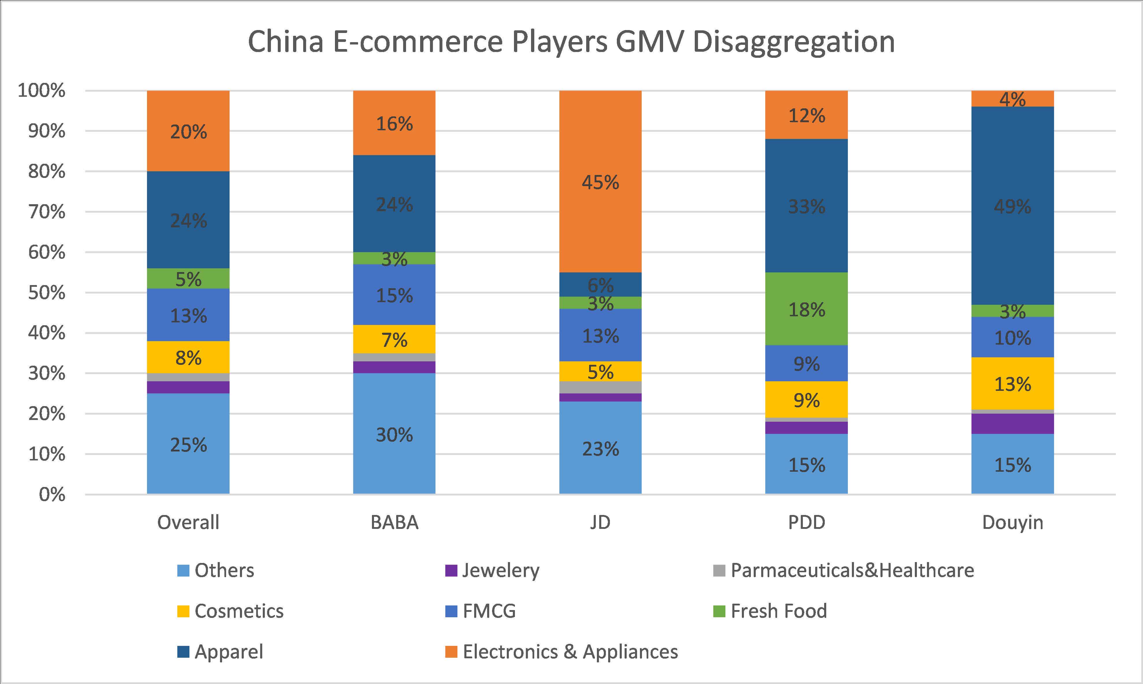 Why JD.com Stock Is A Smart Buy In China's Deflation Cycle | Seeking Alpha