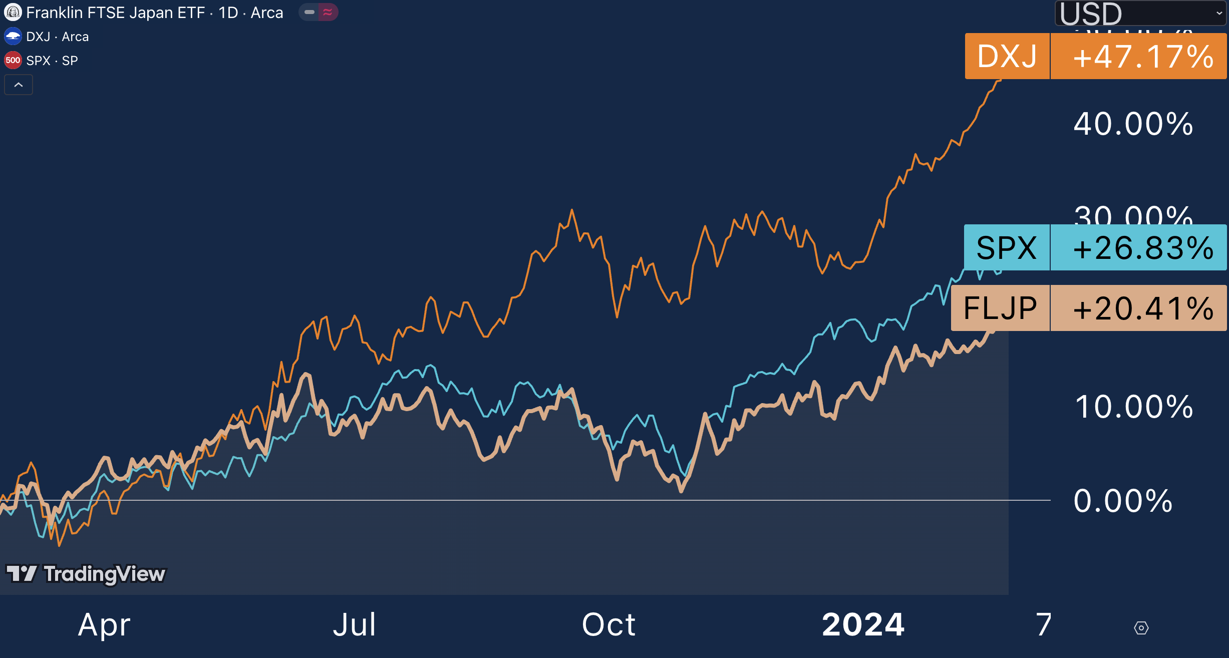 FLJP Stock: Fragile Growth Of Japanese Equities May Not Last For Long | Seeking Alpha
