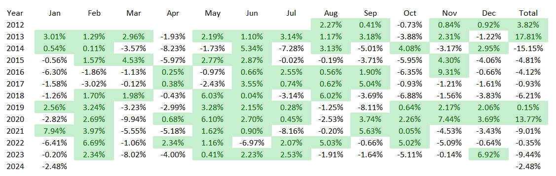DWAS: Soft Quality, Questionable Performance, And High Turnover (NASDAQ ...