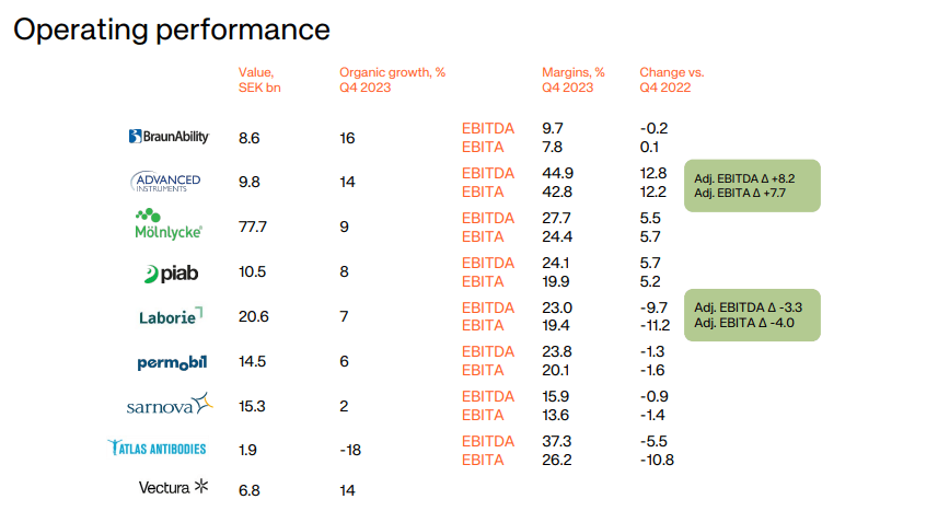 Investor AB: Reduced Position On Peak Valuation (Rating Downgrade ...