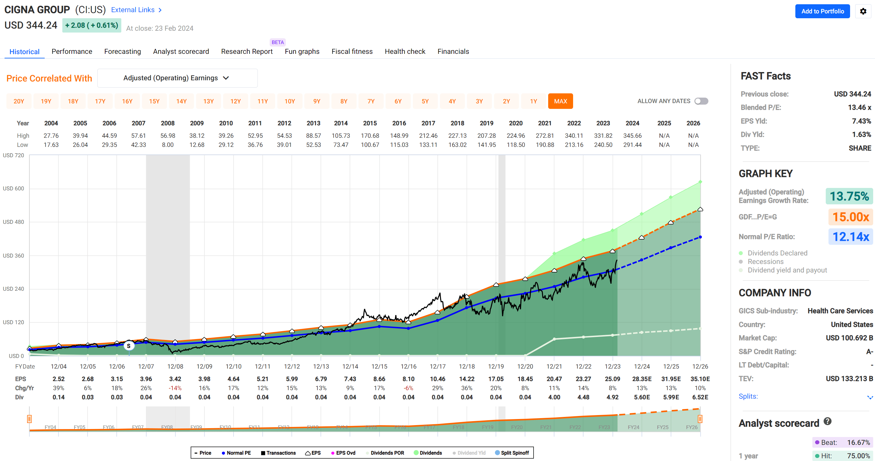 Cigna (CI) Stock: Big Buybacks And Total Return Potential | Seeking Alpha