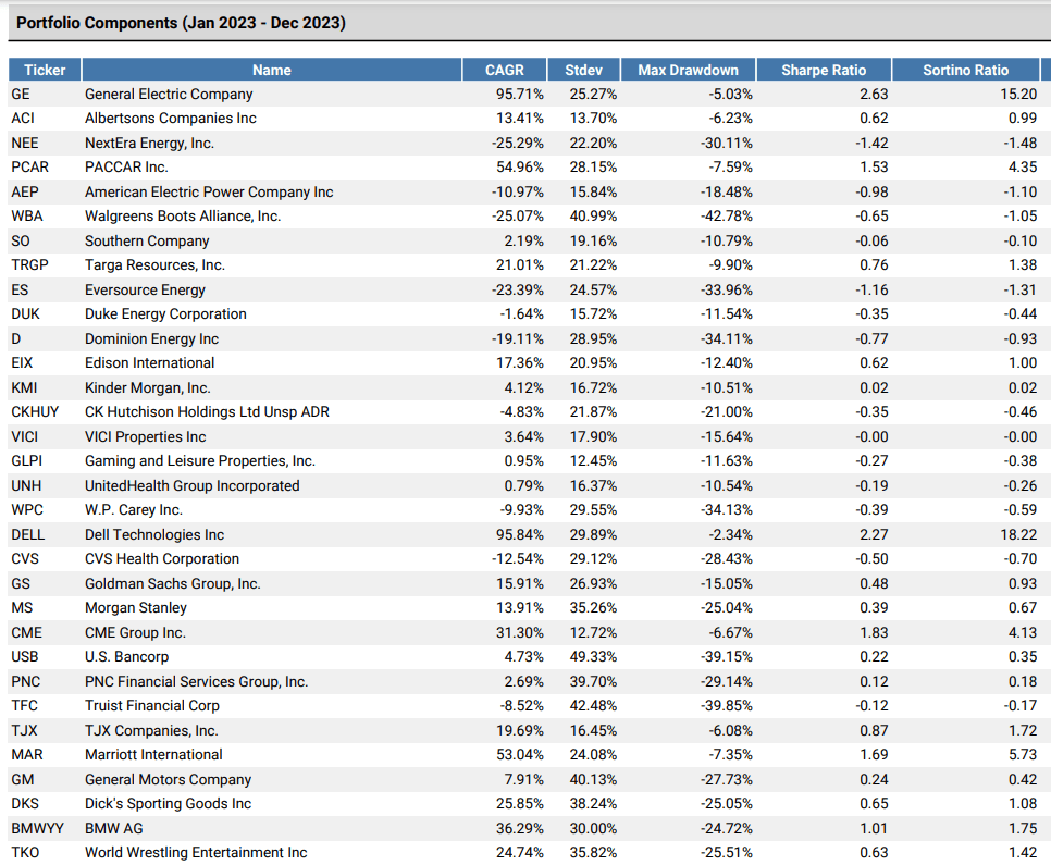 FDVV: Expected Yield Falls To 3%, But This ETF Nicely Balances Quality ...