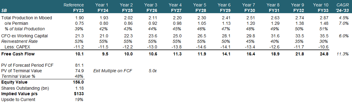 ConocoPhillips: Premium Asset Base And Fortress Balance Sheet (NYSE:COP ...