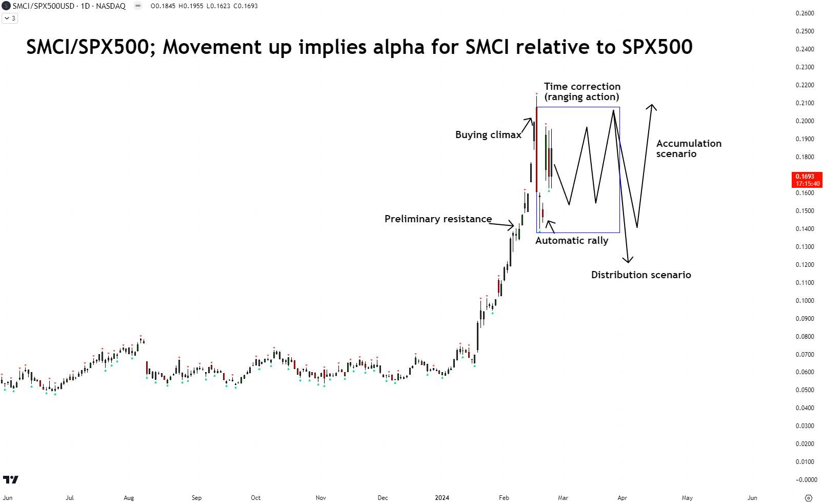 Super Micro Computer Stock: Due For A Time Correction (NASDAQ:SMCI ...