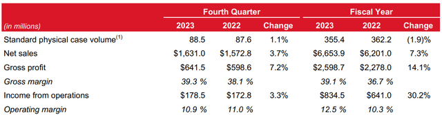 Coca-Cola Consolidated Q4: Riding The Coattails Of Coca-Cola's Success ...