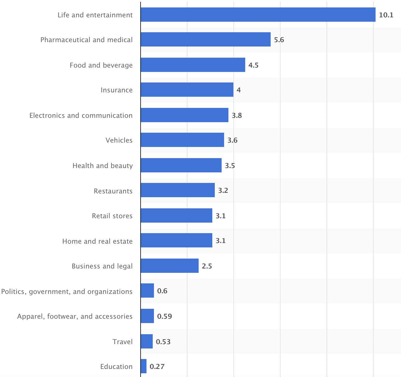 'Stay On Target': Top-Line Challenges Mask Bottom-Line Strength, New ...