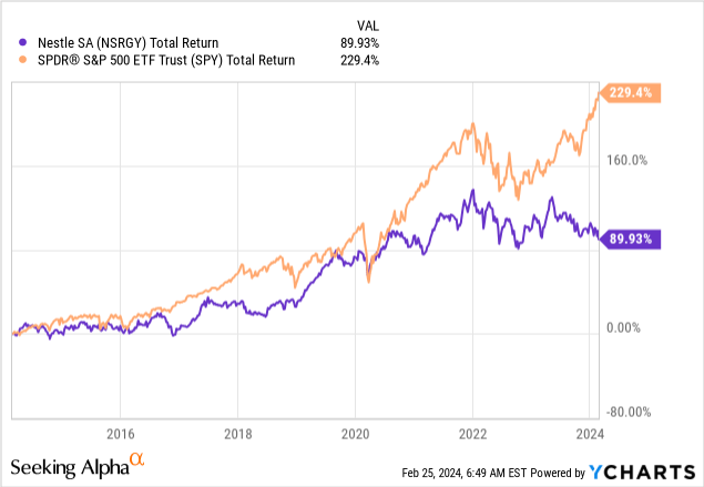 Nestlé: Still Struggling To Turn Things Around (NSRGY) | Seeking Alpha