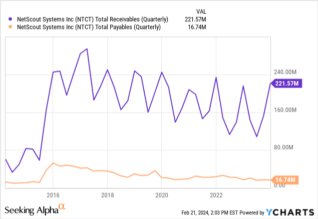 NetScout Systems: Long-Term Issues Remain A Concern (NASDAQ:NTCT ...