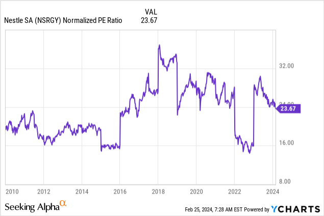 Nestlé: Still Struggling To Turn Things Around (NSRGY) | Seeking Alpha