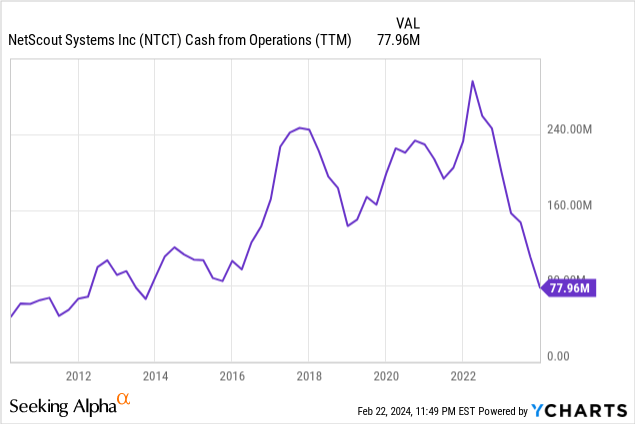 NetScout Systems: Long-Term Issues Remain A Concern (NASDAQ:NTCT ...