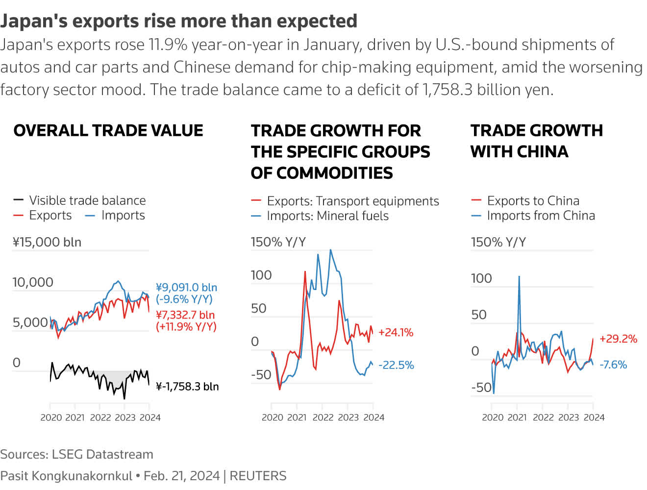 FLJP Stock: Fragile Growth Of Japanese Equities May Not Last For Long ...