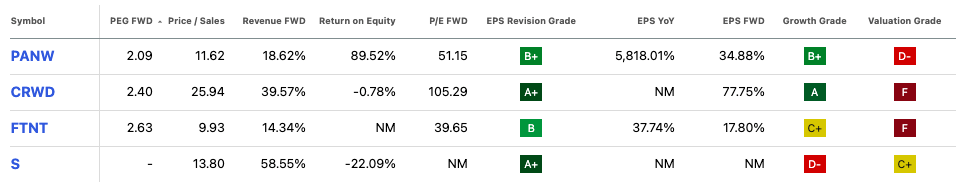 Palo Alto Networks' Platformization Will Unlock Shareholder Value (NASDAQ:PANW) | Seeking Alpha