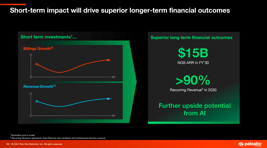Palo Alto Networks' Platformization Will Unlock Shareholder Value (NASDAQ:PANW) | Seeking Alpha