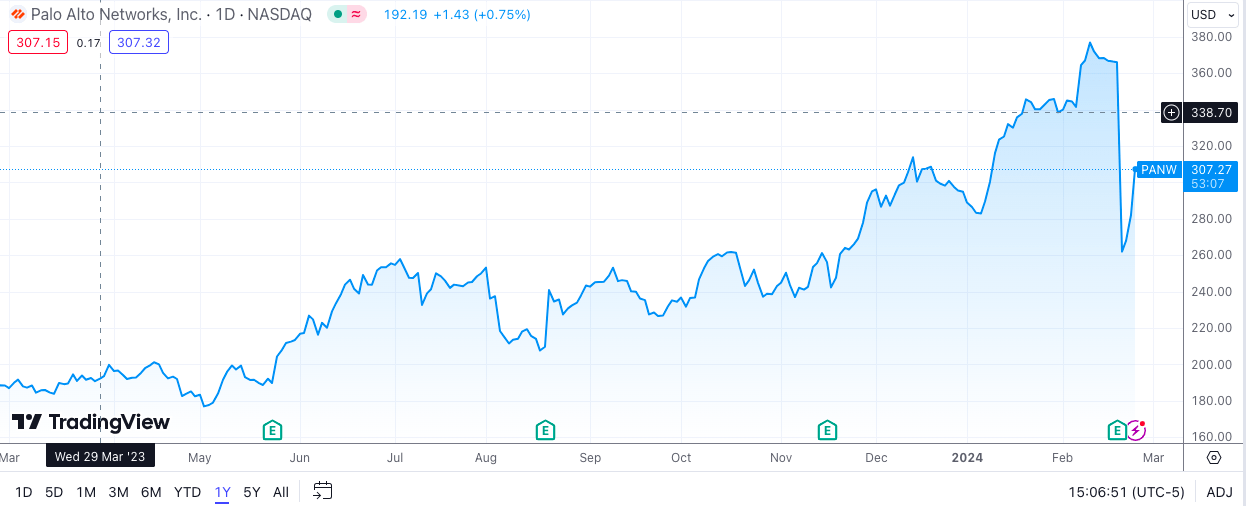 Palo Alto Networks' Platformization Will Unlock Shareholder Value (NASDAQ:PANW) | Seeking Alpha