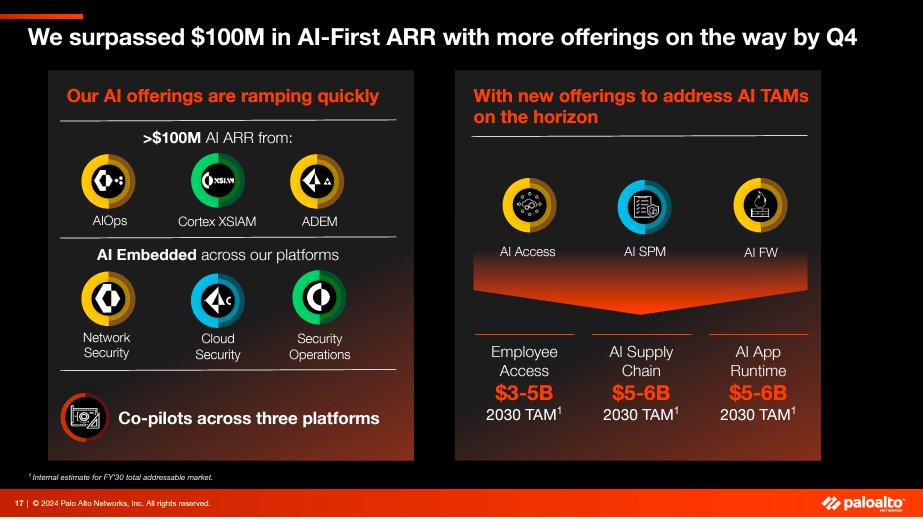 Palo Alto Networks' Platformization Will Unlock Shareholder Value (NASDAQ:PANW) | Seeking Alpha