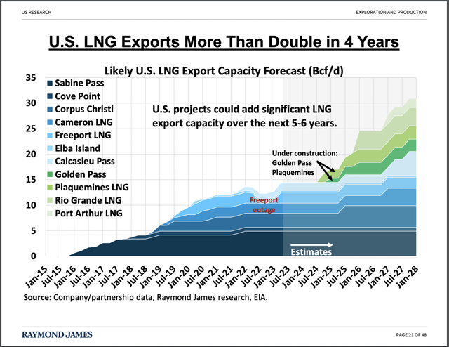 United States Natural Gas Fund: The Time To Buy Is Now (NYSEARCA:UNG ...