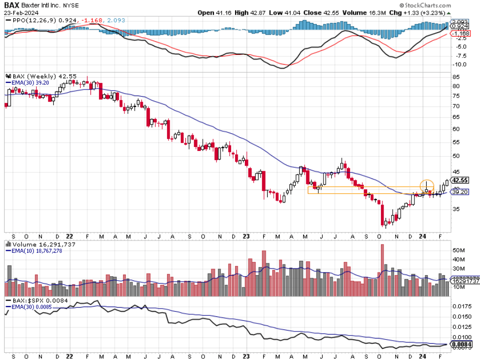 Baxter International Inc. Is A Buy (NYSE:BAX) | Seeking Alpha