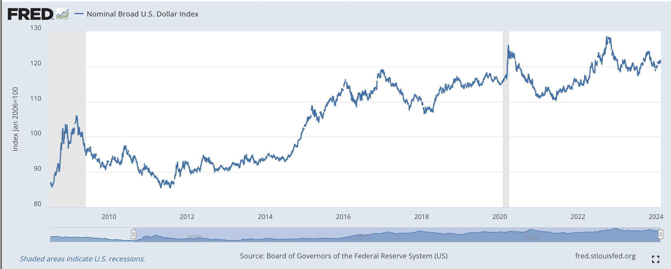 Quantitative Easing Or Quantitative Tightening, The New Normal ...