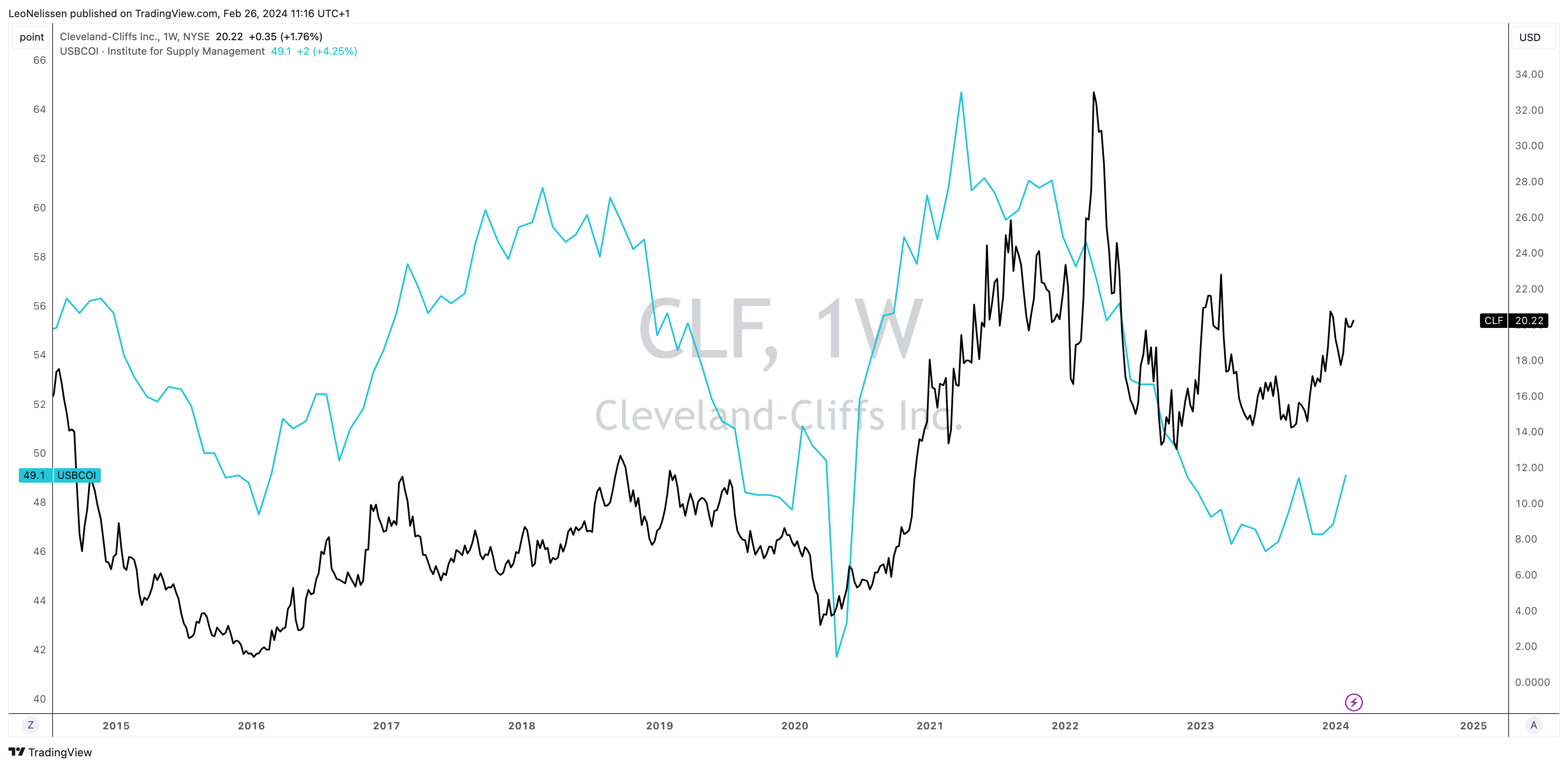 Cleveland-Cliffs: A 'Trump Trade' With Significant Upside Potential ...