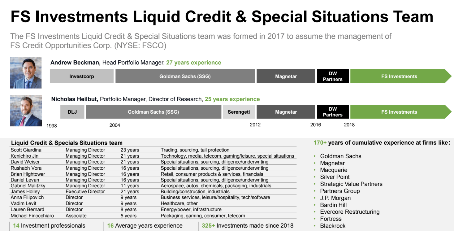 FS Credit Opportunities: Riding The Corporate Credit Wave With A 12% ...