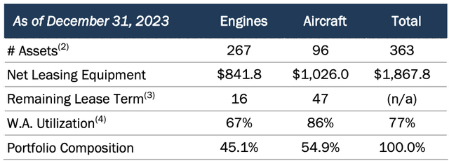 FTAI Aviation: 8.25% Fix/Float Preferreds, 11% Yield Coming (NASDAQ ...