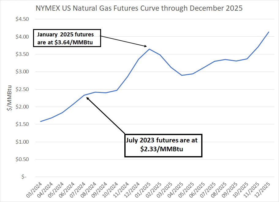 UNG: Not The Way To Profit From Natural Gas (NYSEARCA:UNG) | Seeking Alpha