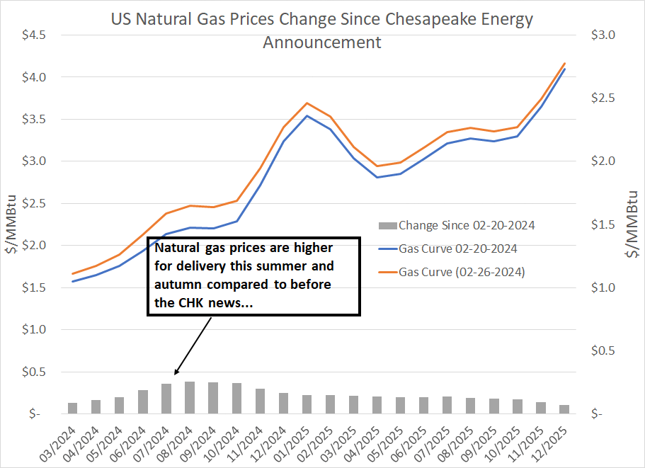 UNG: Not The Way To Profit From Natural Gas (NYSEARCA:UNG) | Seeking Alpha